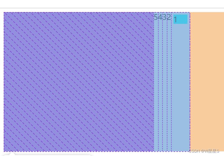 JavaWeb——flex布局_java flex-CSDN博客