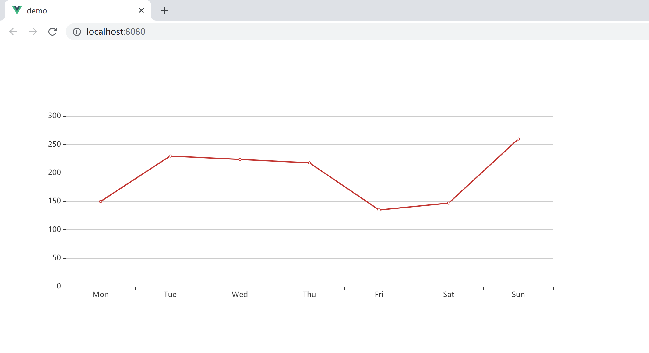 【echarts实现】中国地图 & 世界地图_echarts世界地图js文件-CSDN博客