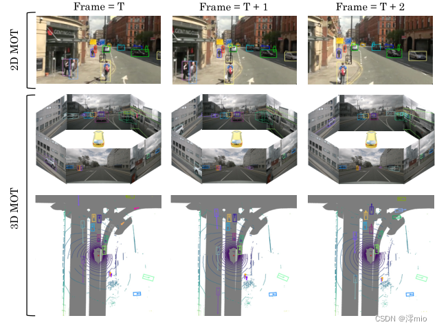 深度学习论文分享（一）ByteTrackV2: 2D and 3D Multi-Object T racking by Associating ...