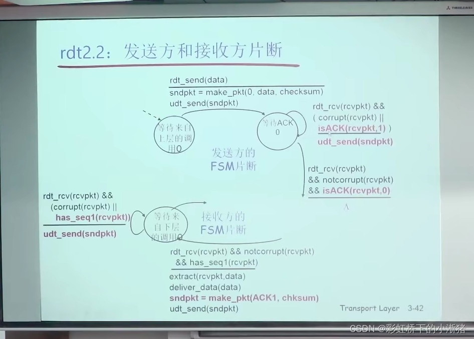【计算机网络】【运输层-2】_rdt2.0-CSDN博客