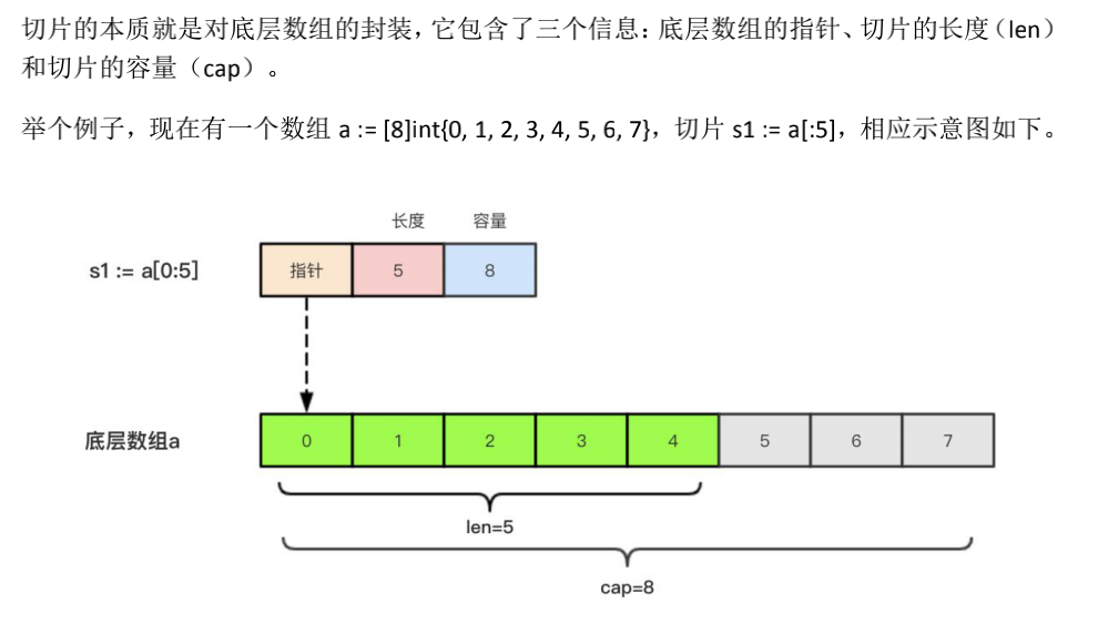 Golang基础（五）：数组、多维数组、切片 Golang Make 数组 Csdn博客