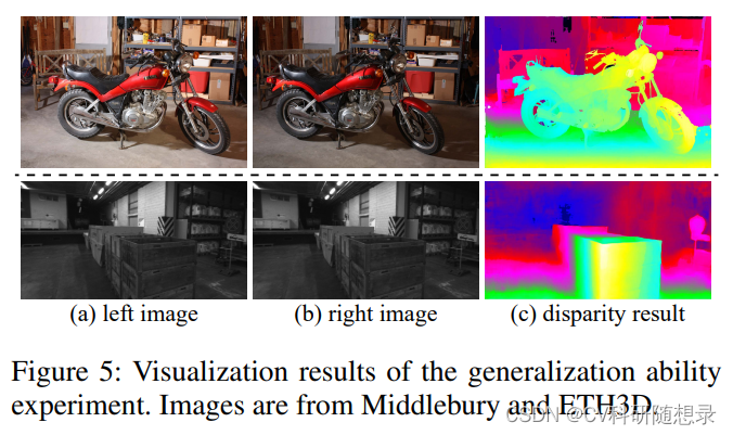 论文阅读《Local Similarity Pattern and Cost Self-Reassembling for Deep Stereo Matching Networks》-CSDN博客