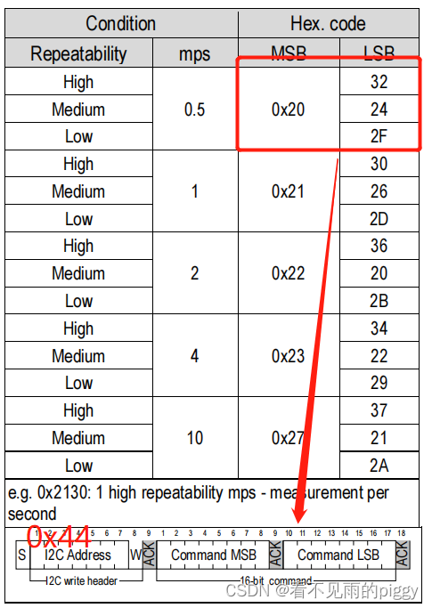 HT66F2390与SHT30学习笔记_sht30数据手册-CSDN博客