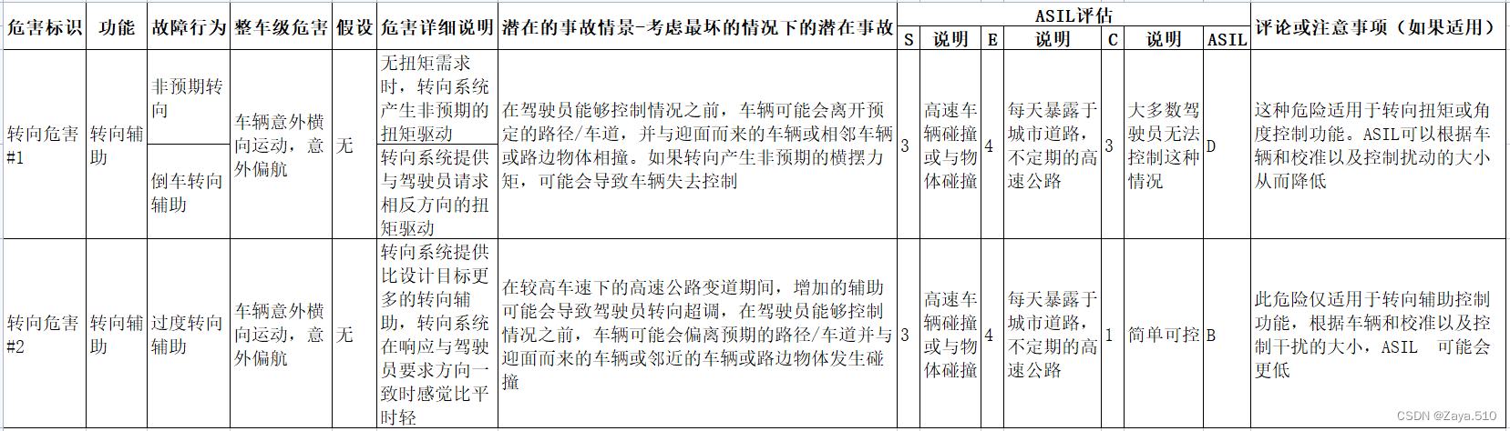 ISO 26262系列文章之————3概念阶段_ftti-CSDN博客