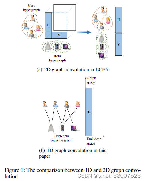 [AAAI 2022] Low-Pass Graph Convolutional Network for Recommendation-CSDN博客