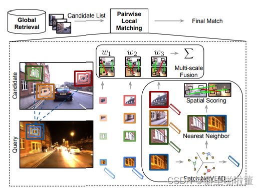 基于Patch-NetVLAD的视觉地点识别_patchnetvlad-CSDN博客