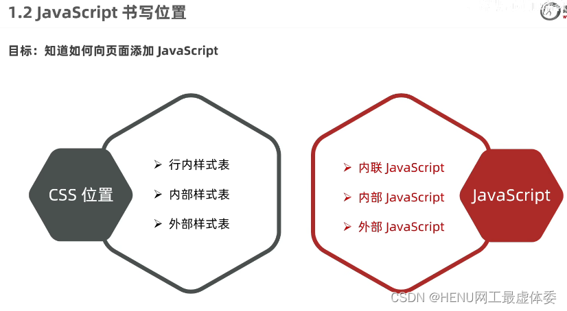 Vue课程整理 Csdn博客 