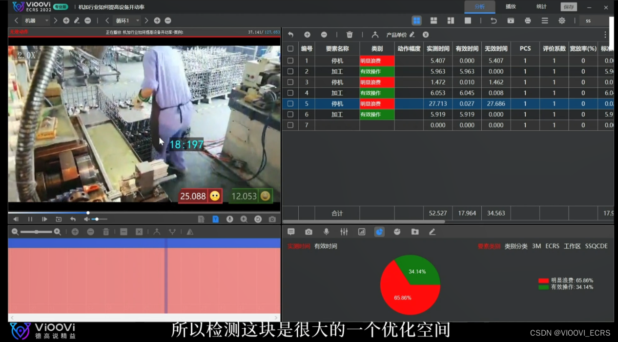 VIOOVI解析：人机作业分析怎么做？人机作业分析的工具是什么-CSDN博客