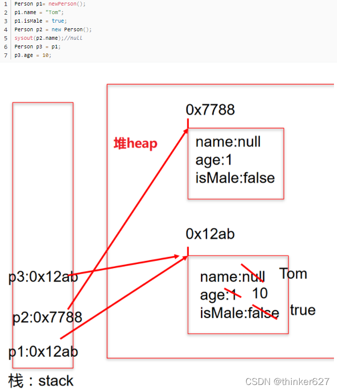 Java学习笔记(粗略版) Csdn博客