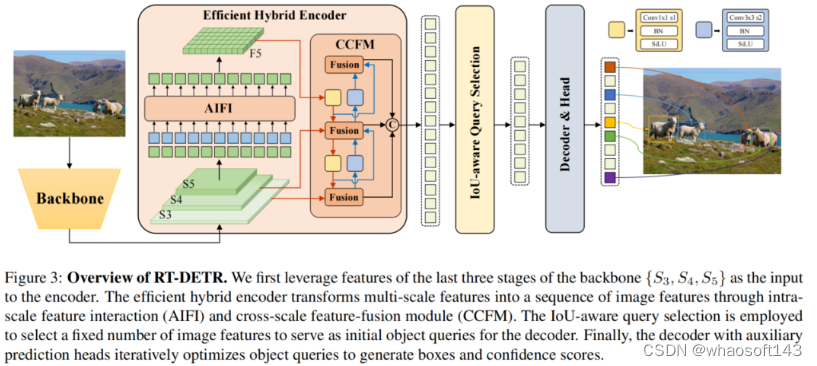 RT-DETR2_rt-detrv2-CSDN博客