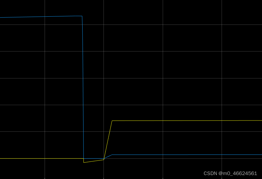 零电压转换PWM电路（软开关）_电压转pwm模块电路图-CSDN博客