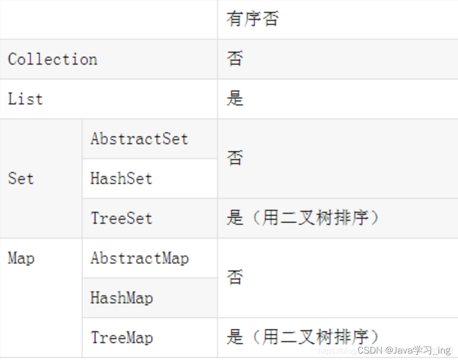 Hashmap存入和取出数据顺序不一致的问题hashmap遍历顺序和写入顺序有关系吗 Csdn博客 5737