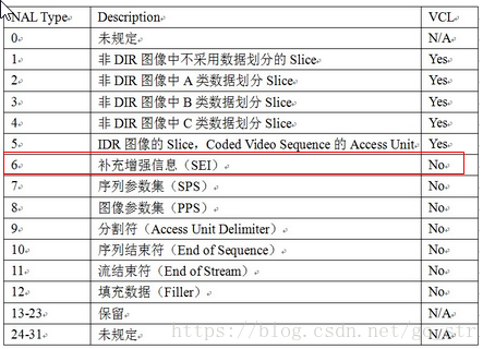 H.264里的SEI——自定义信息（SEI）_sei 264-CSDN博客
