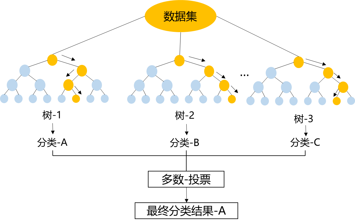 2022（一等奖）B1517基于随机森林和DT-CA的北上广深后疫情时期出行风险评估分析_基于随机森林的机动化出行轨迹切割-CSDN博客