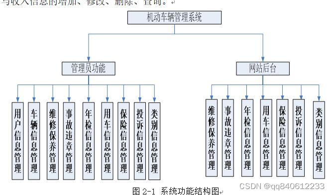 Aspnetmvc三层架构汽车4s店机动车辆年检和保养维修管理系统casp 汽车年检计算 Csdn博客 5416