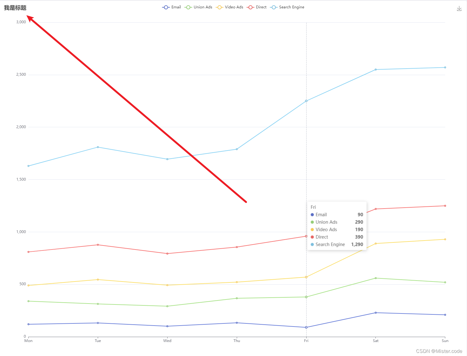 Echarts的配置修改echarts 修改数据 Csdn博客 