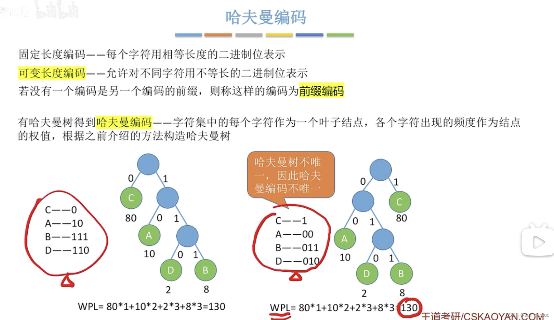 数据结构 哈夫曼树哈夫曼树采用二叉链表存储编写算法计算哈夫曼树带权路径长度。 Csdn博客