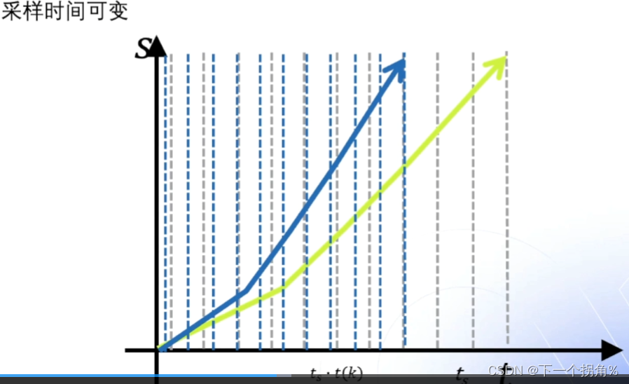 开放空间规划算法解析及实现--自主泊车为例_apollo 开放空间-CSDN博客
