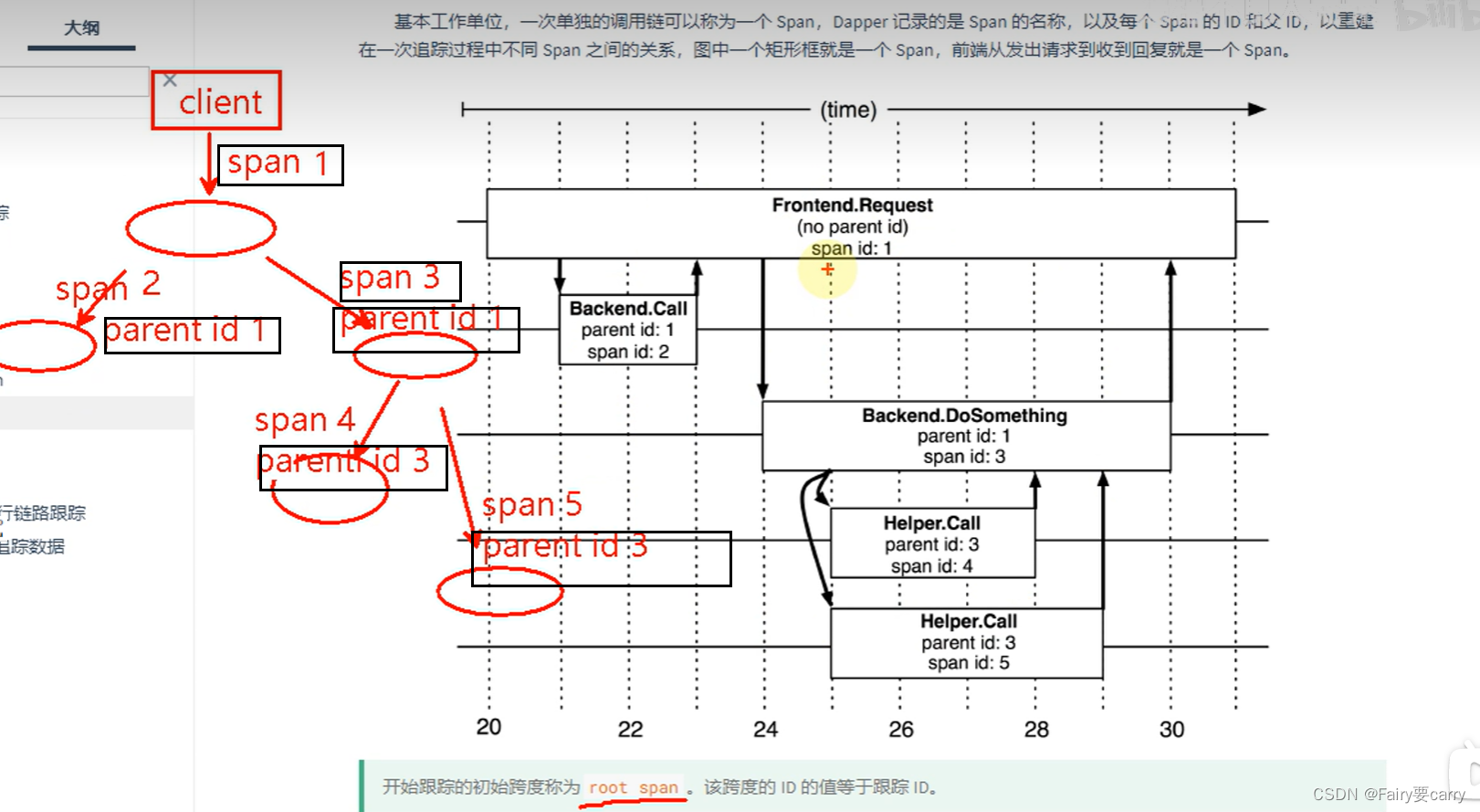 链路追踪zipkin Zipkin链路追踪 Csdn博客