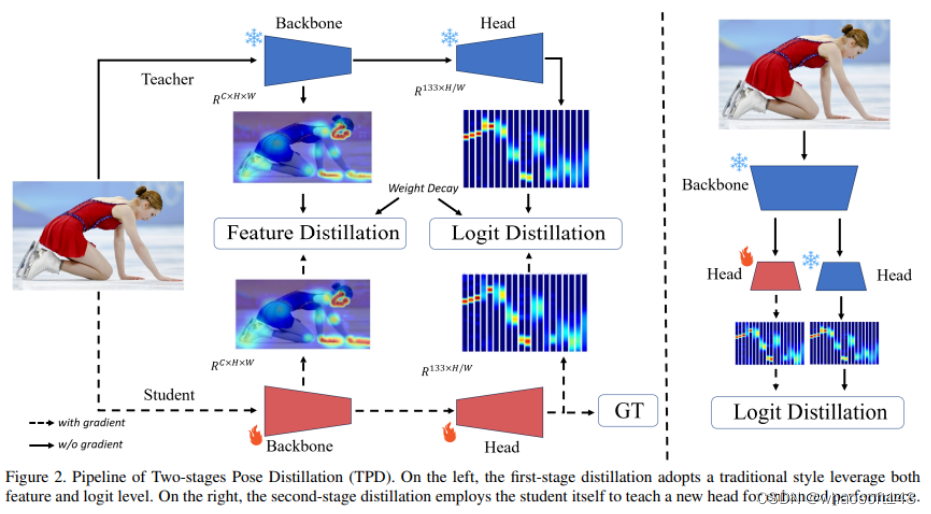 RTMPose_rtmpose被什么收录了-CSDN博客