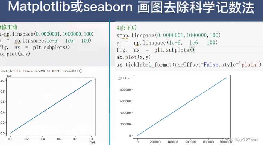 解决linux下matplotlib中文显示异常问题_sourcehansanssc-vf下载-CSDN博客