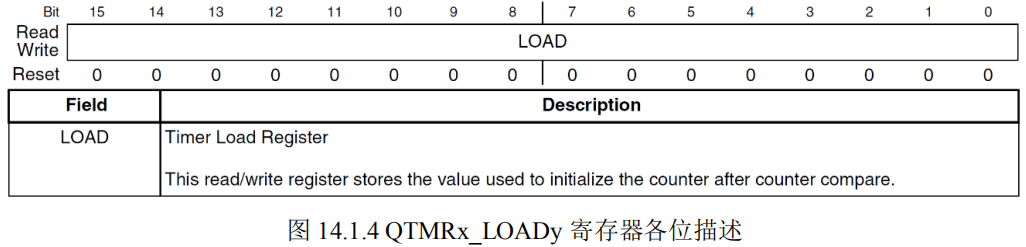 RT1064学习笔记-QTMR 定时器中断-CSDN博客