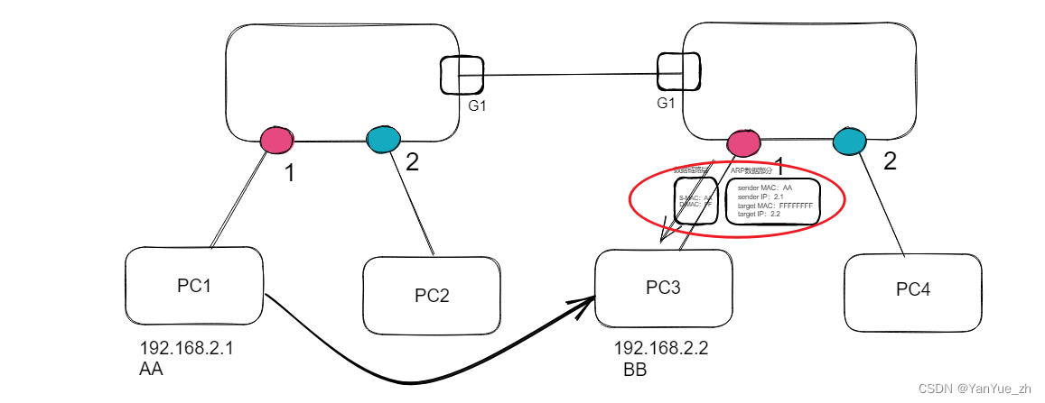 VLAN和GVRP相关技术讲解-CSDN博客