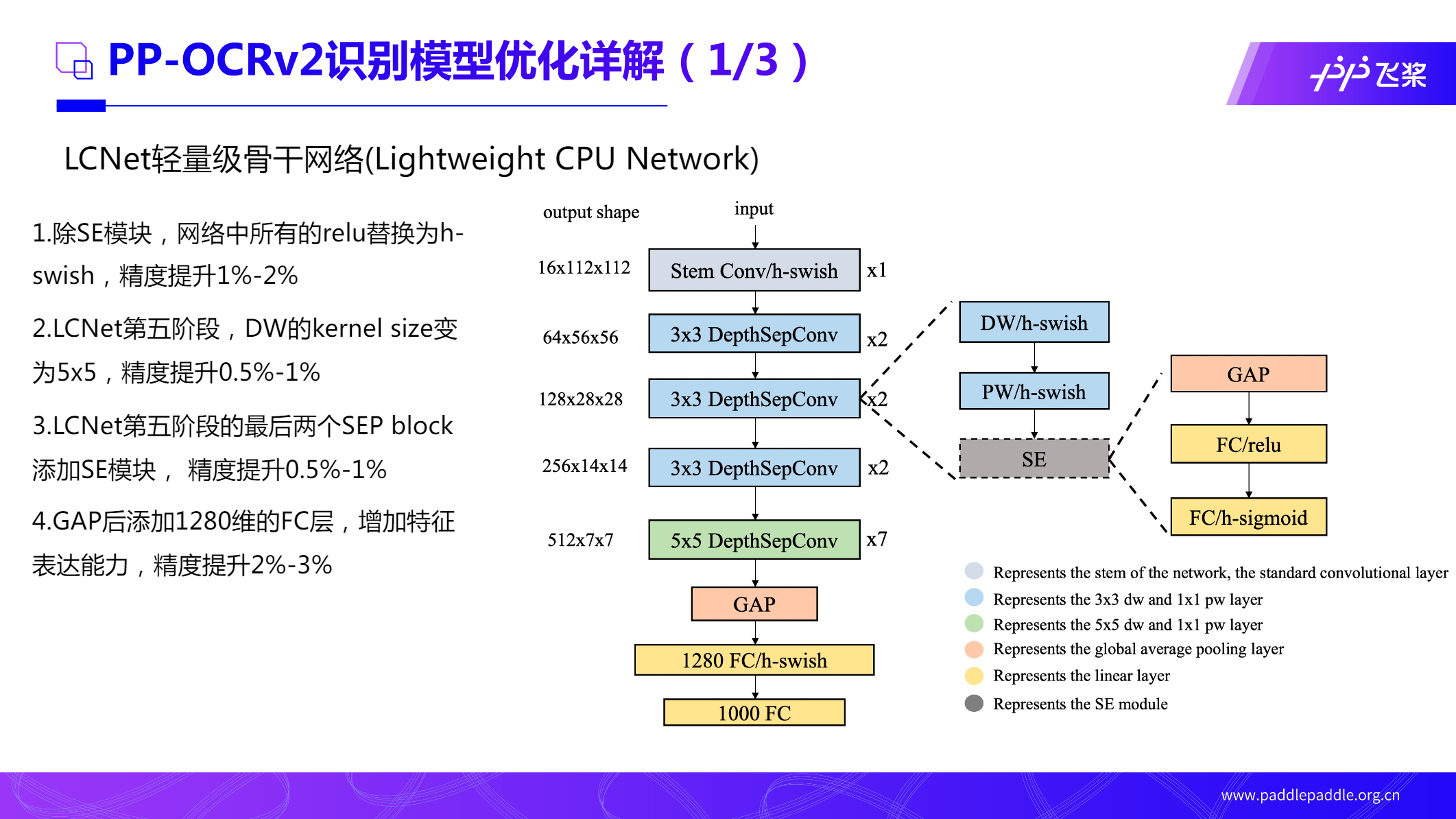 PP-OCRv2技术解析_ppocrv2-CSDN博客