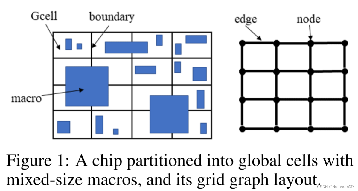 The Policy-gradient Placement and Generative Routing Neural Networks for Chip Design-CSDN博客