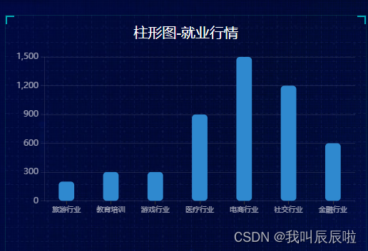 Echarts学习(二)为什么要初始化echart实例对象 Csdn博客