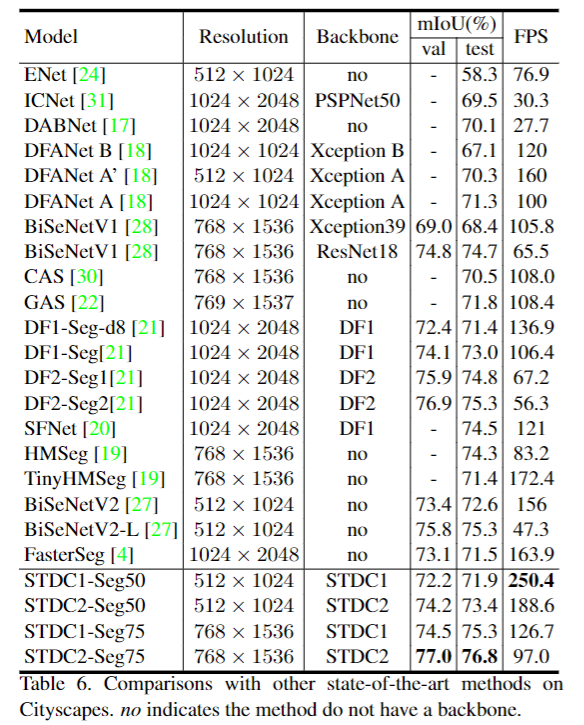Rethinking BiSeNet For Real-time Semantic Segmentation 论文翻译-CSDN博客