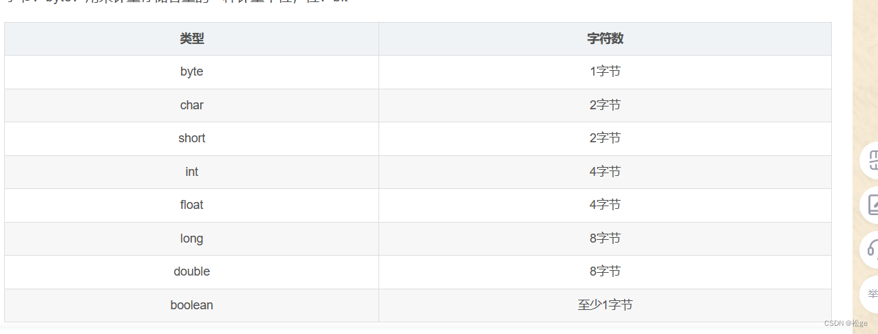java中byte、 int、char、long、float、double各占多少字节数-CSDN博客