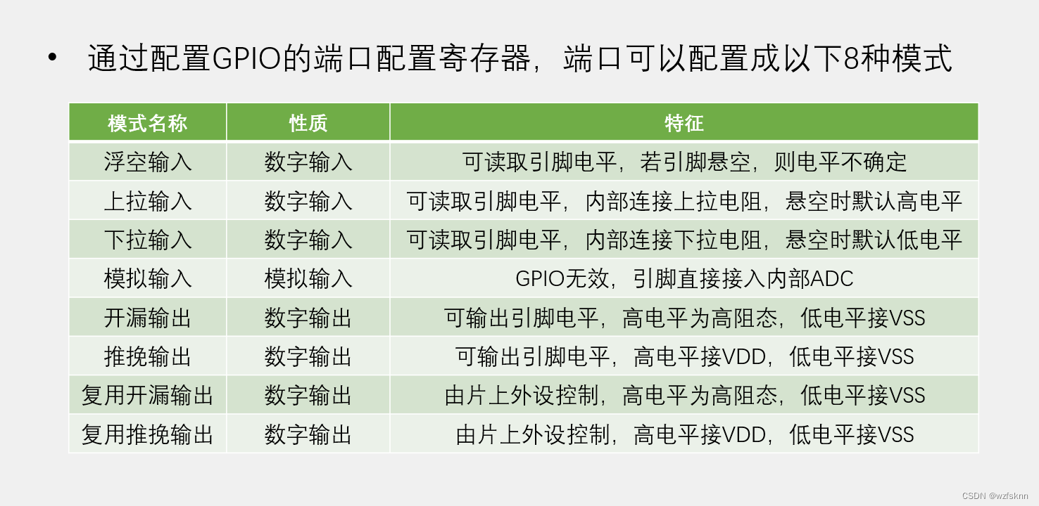 【3-1】GPIO位结构_gpio位结构功能-CSDN博客