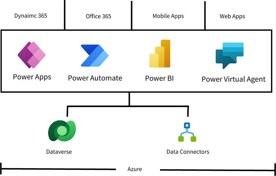 Power Platform 介绍-CSDN博客