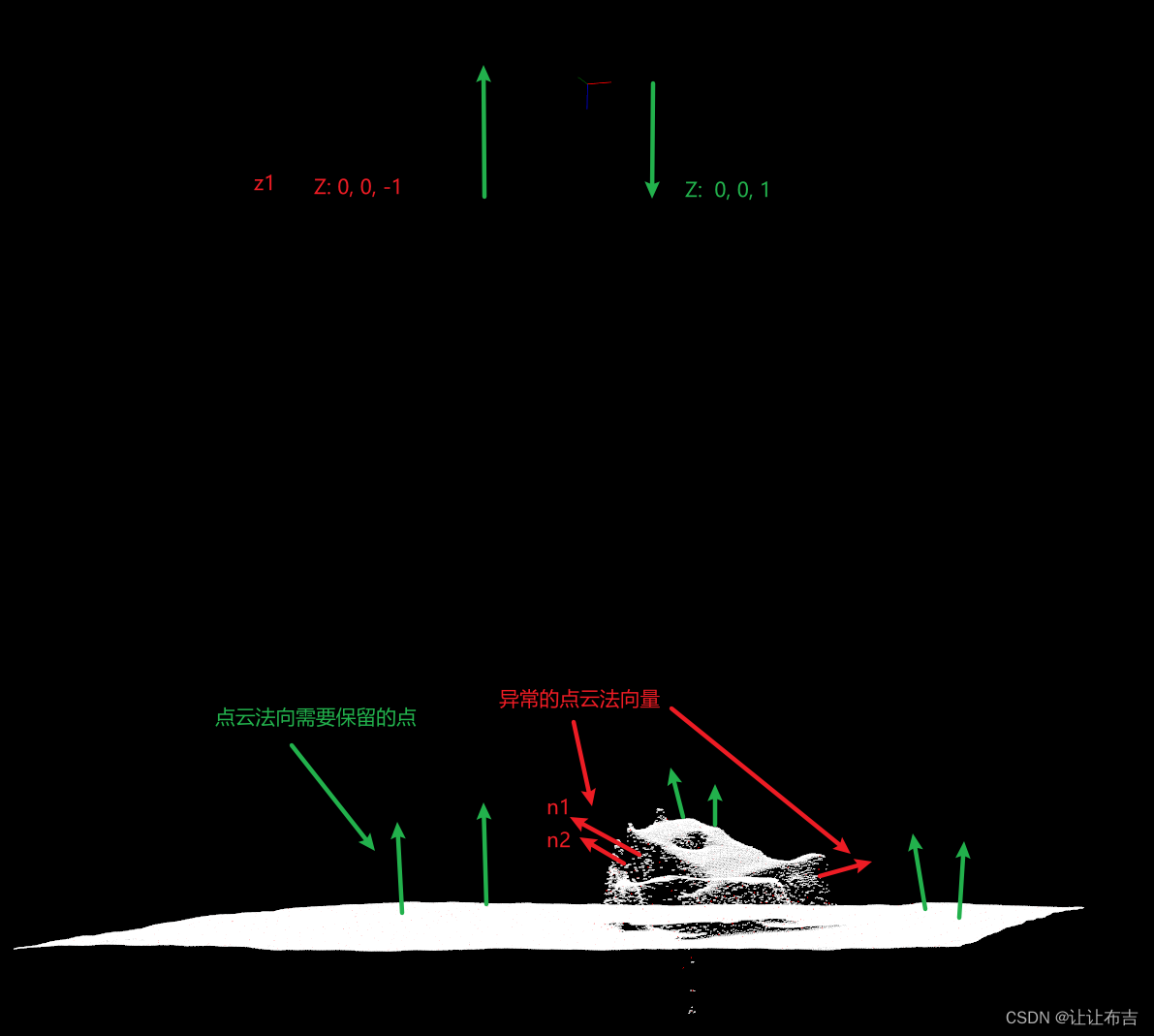 3D点云处理：基于方向的点云滤波_按法向角度过滤点云-CSDN博客