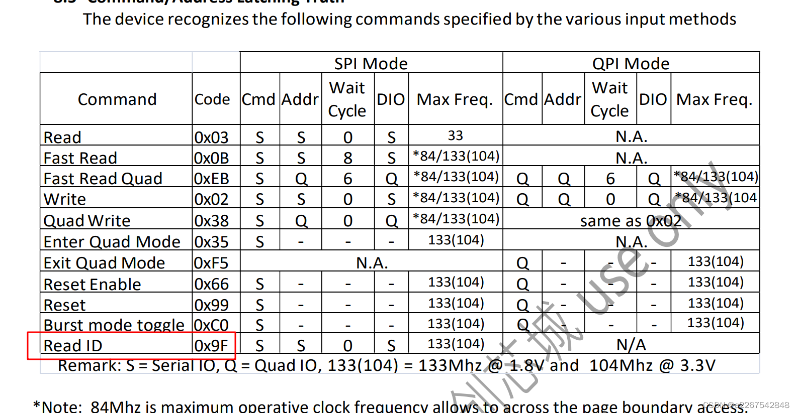 PS RAM IPS6404驱动-CSDN博客