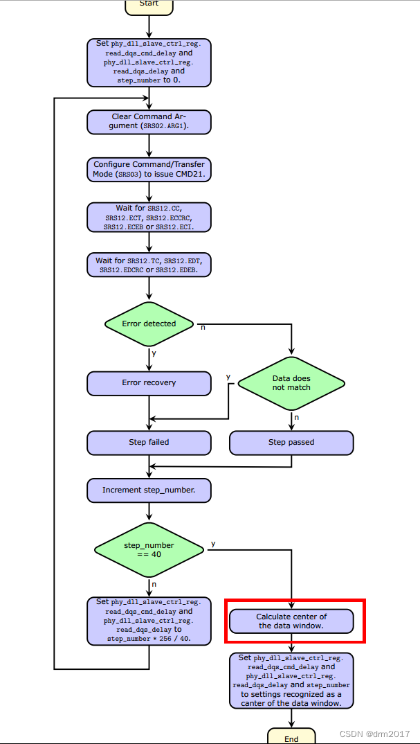 sd和emmc如何进行tuning_emmc tuning-CSDN博客
