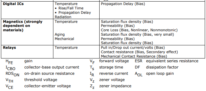 Worst Case Circuit Analysis Application Guidelines_how to avoid design problems by using worst ...