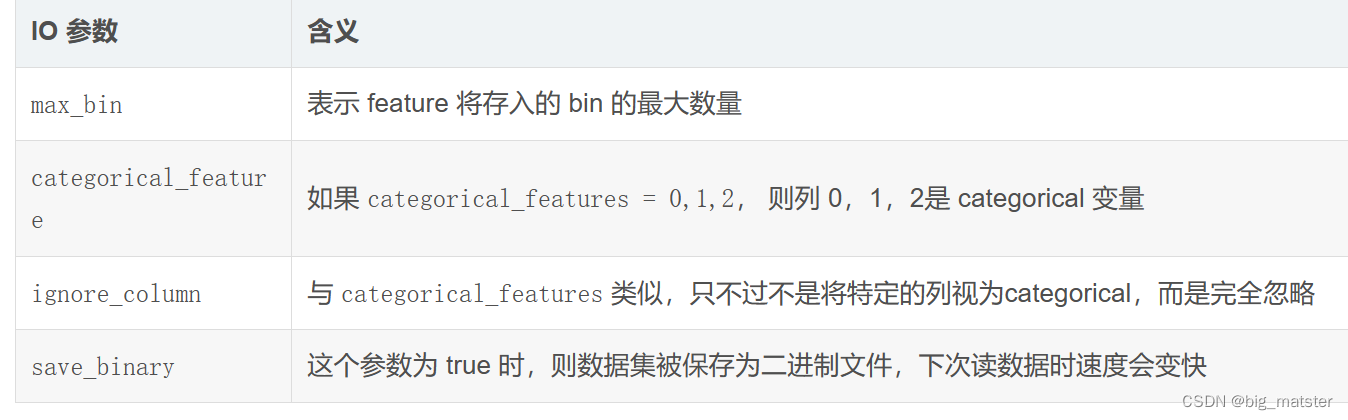 Lgb模型保存及使用lgbbooster Csdn博客