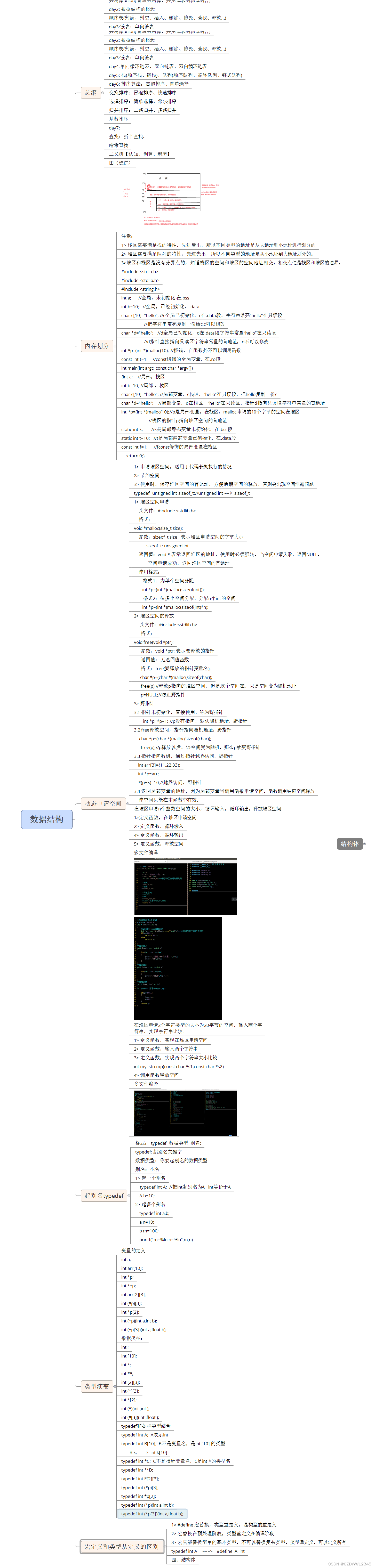 数据结构学习的day1 Csdn博客 
