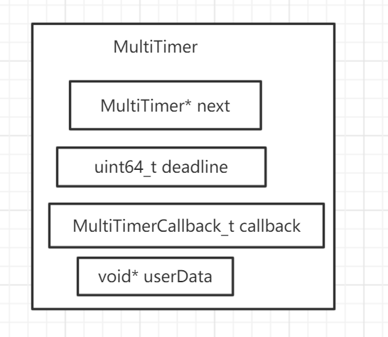 MultiTimer链表分析_c++ multitimer.h-CSDN博客