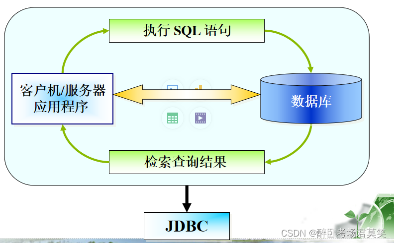 Jdbc 数据库操作insert Goods Values5a111是带参数还是不带参数 Csdn博客 
