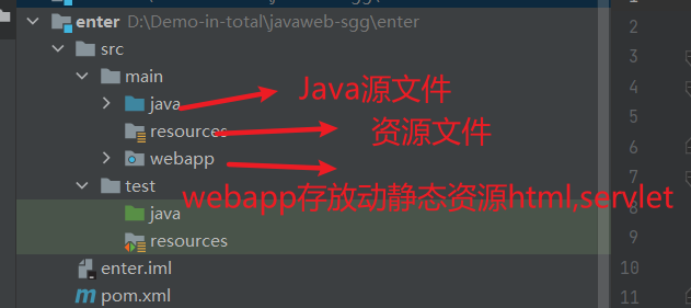 IDEA创建Javaweb项目之方法3之使用JavaEnterprise_java enterprise-CSDN博客