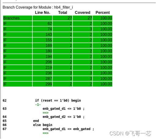 覆盖率报告分析状态机覆盖率如何分析 Csdn博客 