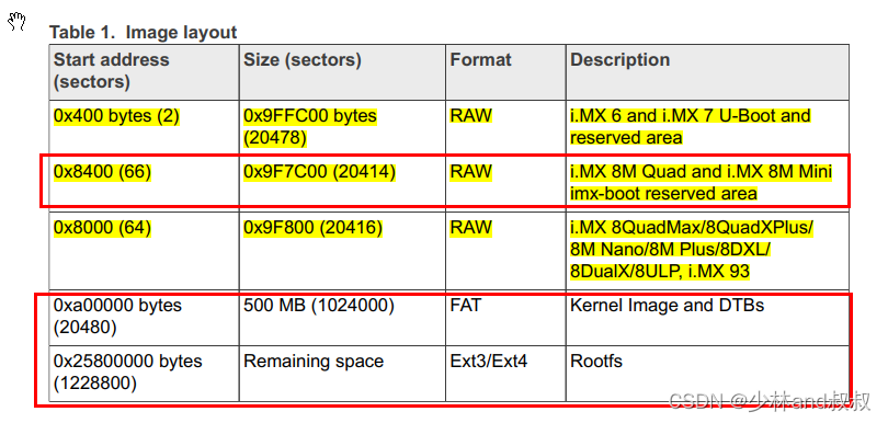 Imx8的源码开发方式非yocto方式（五）——sd卡分区及基于sd卡的uboot烧录 Imx8 Sd卡 Csdn博客