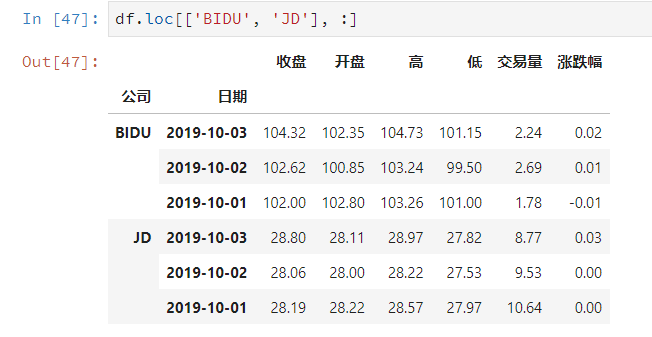 Pandas的简单使用（查询）pandas 查找 Csdn博客