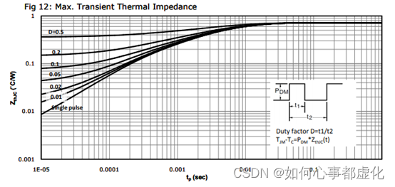 MOSFET规格书导读_mosfet规格书详解-CSDN博客