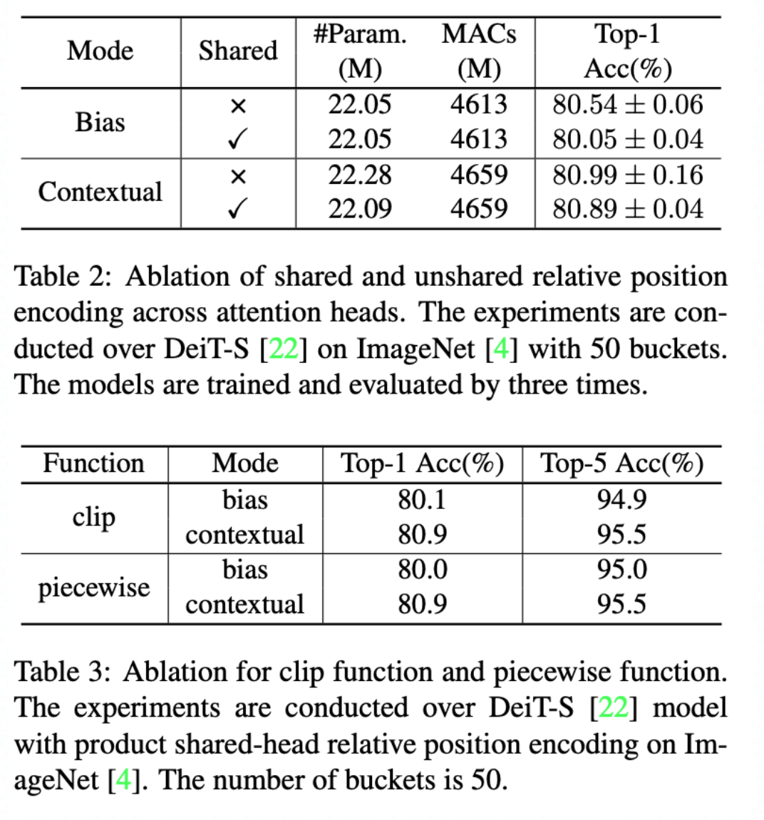 论文阅读《Rethinking and Improving Relative Position Encoding for Vision Transformer》-CSDN博客