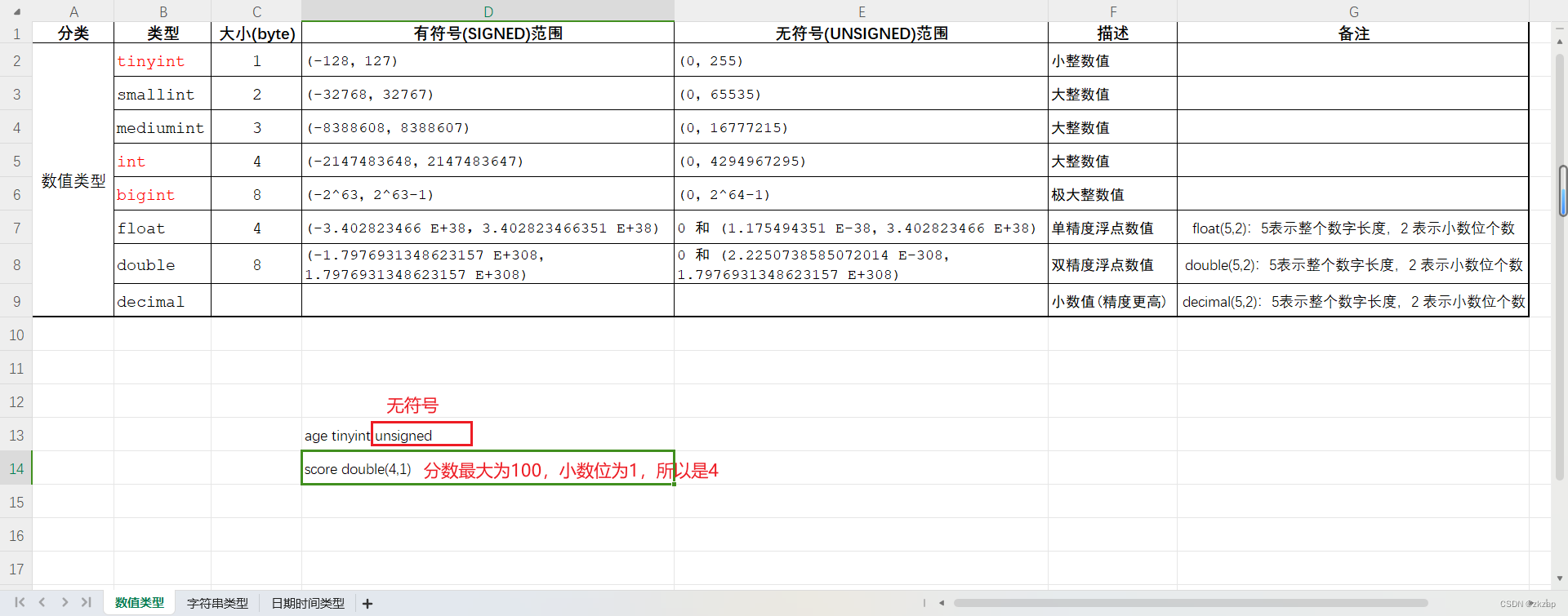 Mysql Ddl 表结构操作 数据类型 Csdn博客