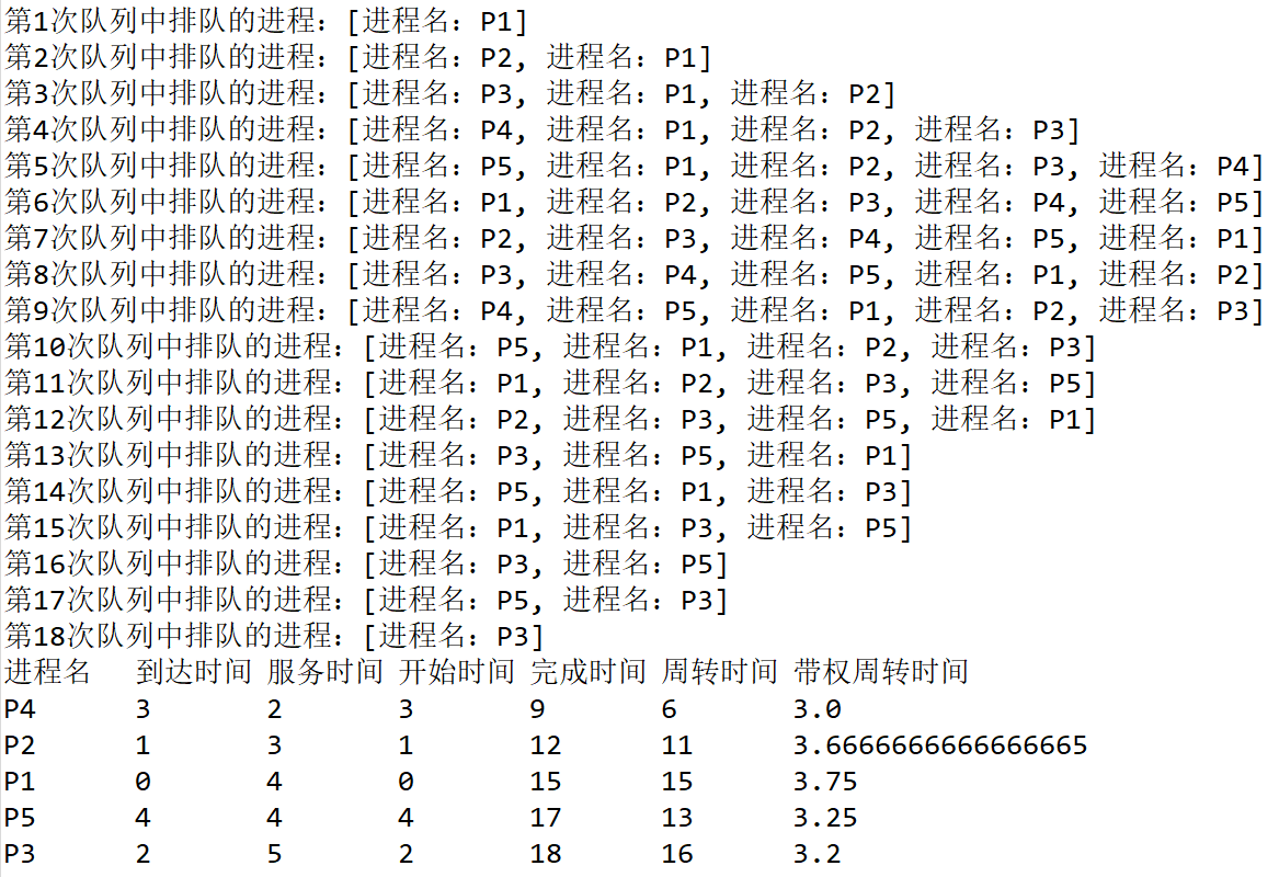 进程调度java实现（FCFS，SJF，HRRN，RR）_sjfrj-CSDN博客